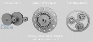 What is Strain Wave Gear a.k.a Harmonic Drive? A Perfect Gear Set For ...