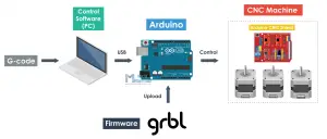 DIY Pen Plotter with Automatic Tool Changer | CNC Drawing Machine