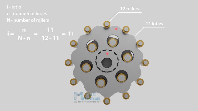 What is Cycloidal Driver? Designing, 3D Printing and Testing