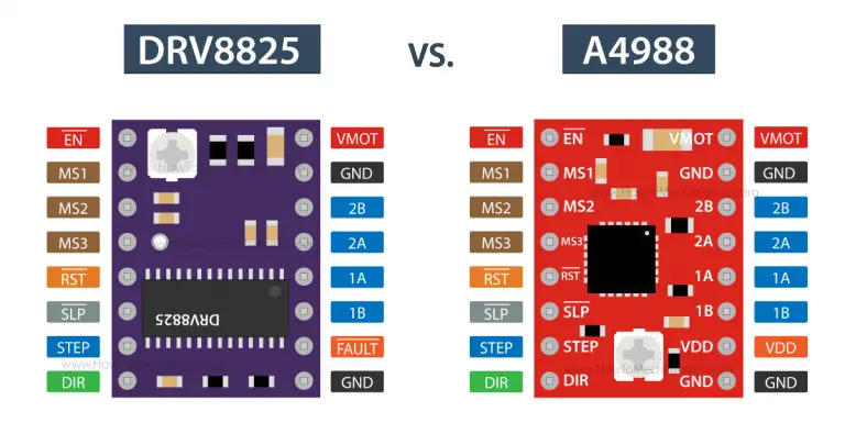 Stepper Motors and Arduino - The Ultimate Guide