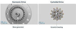 Harmonic vs Cycloidal Drive - Torque, Backlash and Wear Test