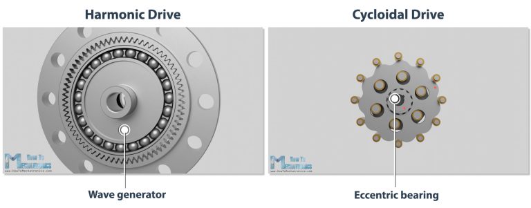 Harmonic vs Cycloidal Drive - Torque, Backlash and Wear Test