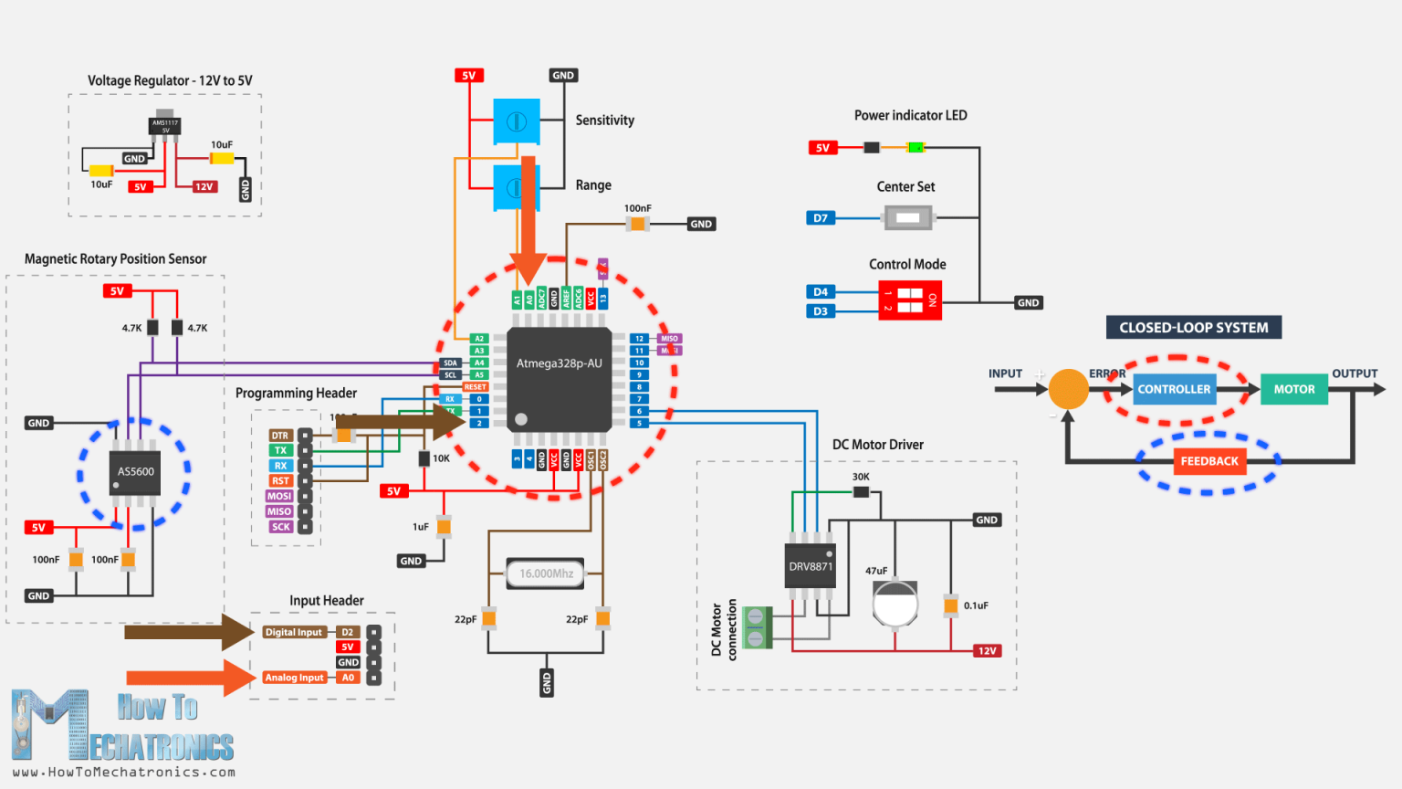 How to Turn any DC Motor into a Servo Motor - How To Mechatronics