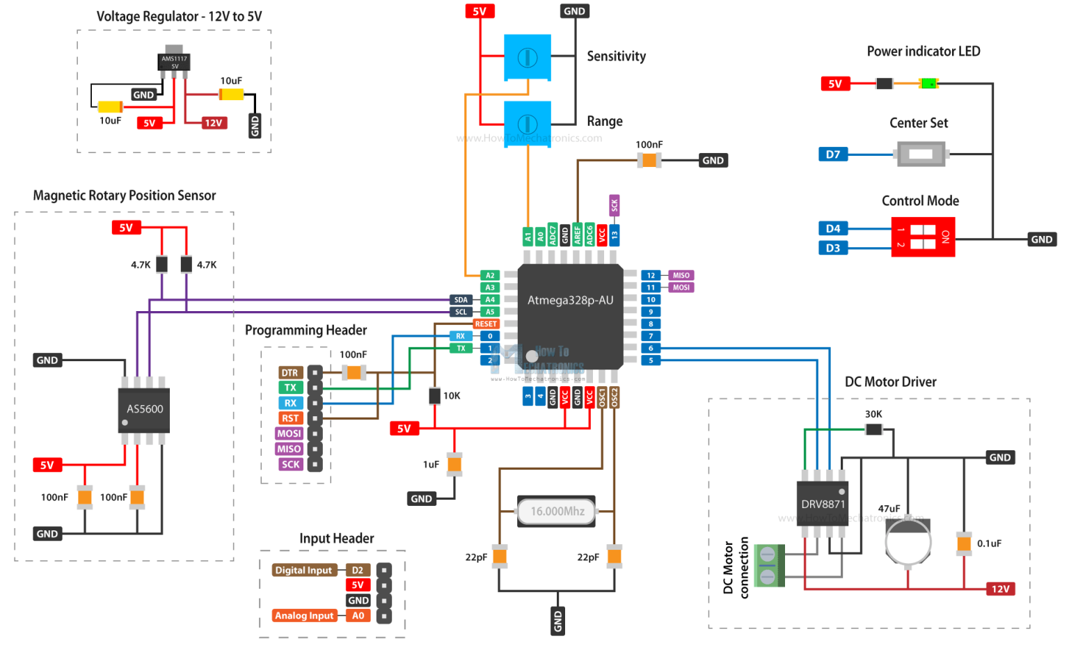 How to Turn any DC Motor into a Servo Motor - How To Mechatronics