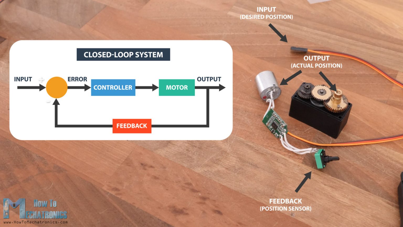 How to Turn any DC Motor into a Servo Motor - How To Mechatronics