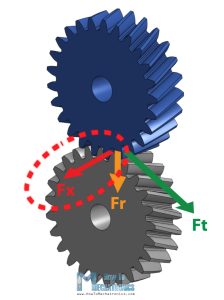 How To 3D Print Gears - The Ultimate Guide