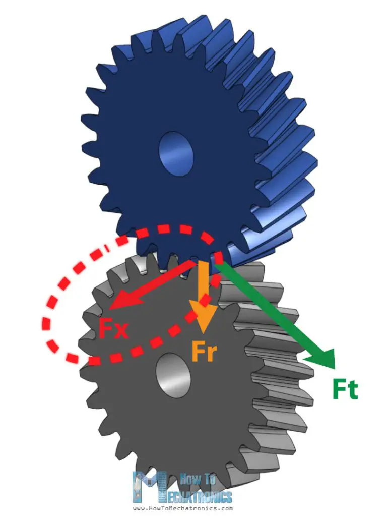 How To 3D Print Gears - The Ultimate Guide